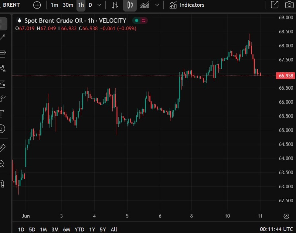 OPEC Secretary General Haitham Al Ghais says no end in sight for oil demand growth | investingLive